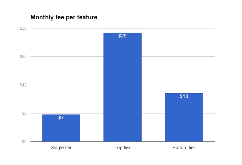 2016 WordPress Website Maintenance Survey - ManageWP