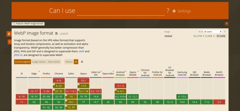 What Is WebP (And Why Is It Important)? - ManageWP